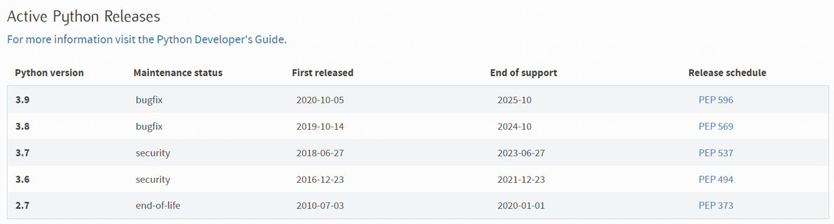 Abaqus脚本之-python2语法知识-01 - 哔哩哔哩