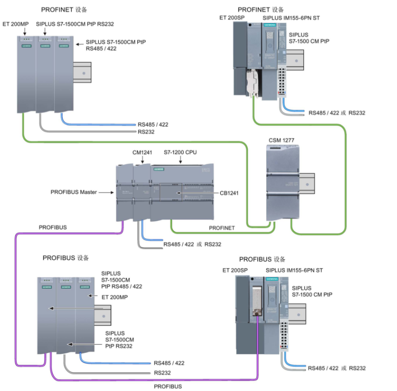 西门子plc通信 Modbus Rtu通信 S7 1200 Modbus(rtu)指令 V3基本功能 哔哩哔哩