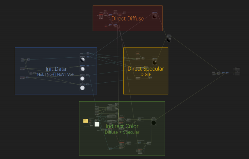 Unity大咖作客 | 网易TA大咖带你走近卡通渲染（下）：基于PBR的卡通表现 - 哔哩哔哩