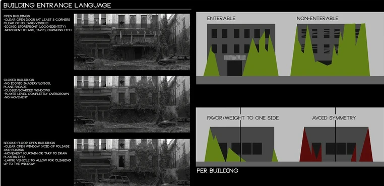 游戏设计学习笔记-关卡设计025/The Level Design Book笔记 - 哔哩哔哩