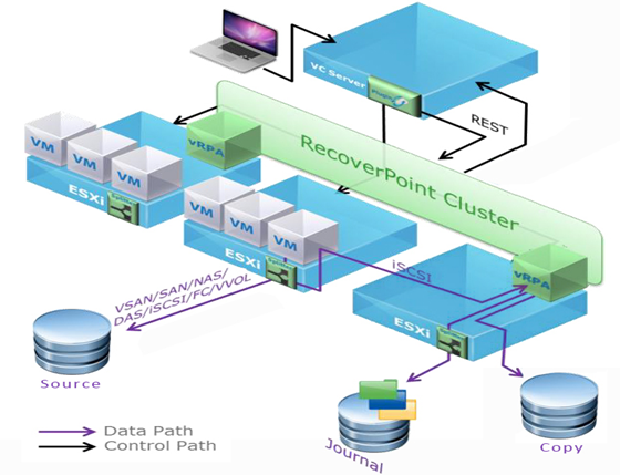 DellEMC RecoverPoint for Virtual Machines介绍及初始化配置 - 哔哩哔哩