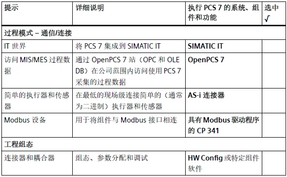 （53）PCS 7 可与哪些“第三方系统”进行通信？ - 哔哩哔哩