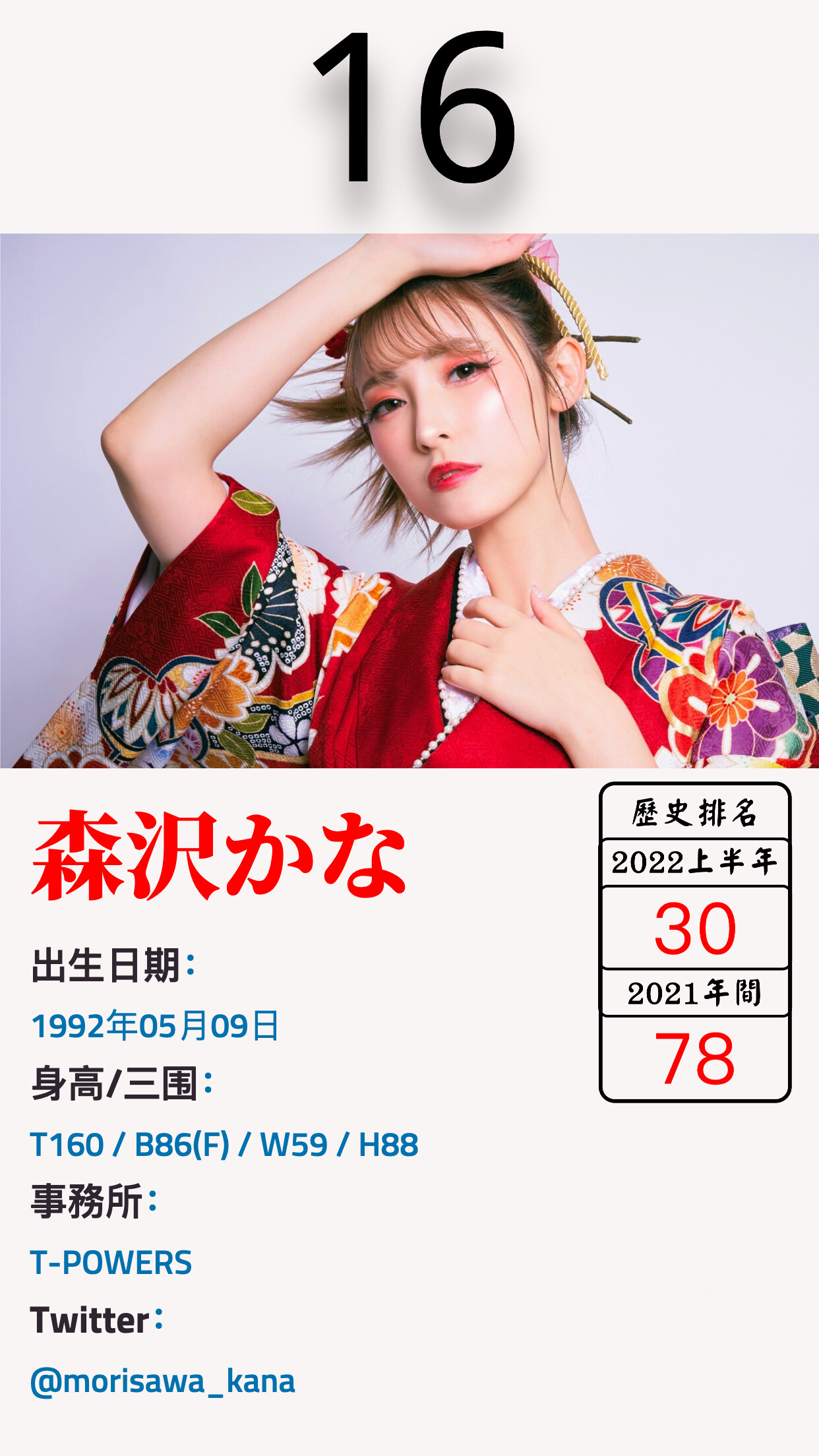 FANZA通贩2022年间女优 TOP200 - 哔哩哔哩