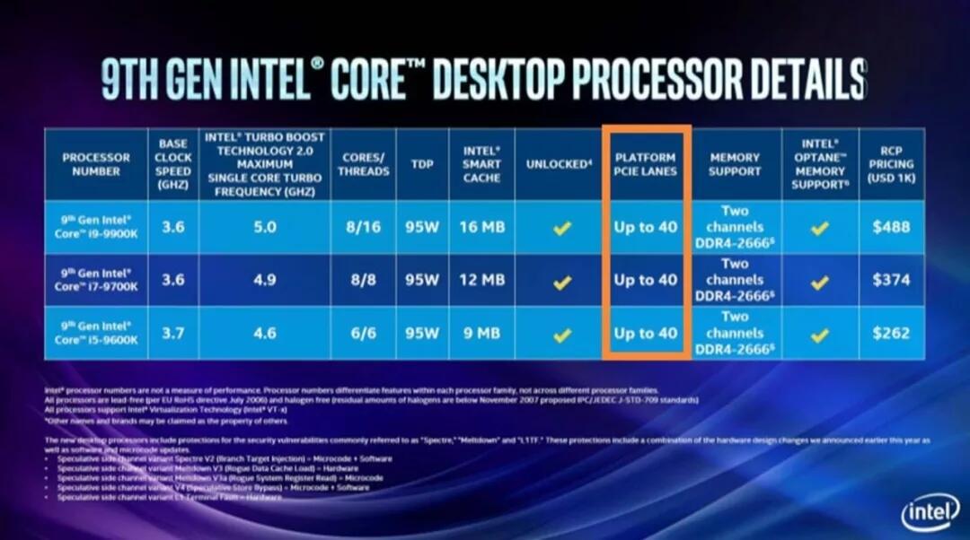 小科普 | PCIe通道到底怎么算？ - 哔哩哔哩