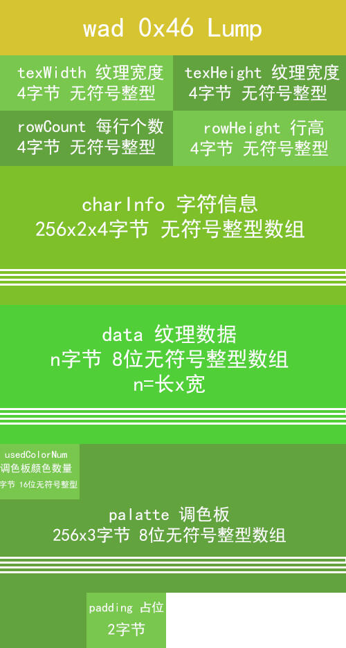【简单解析】WAD文件 - 哔哩哔哩
