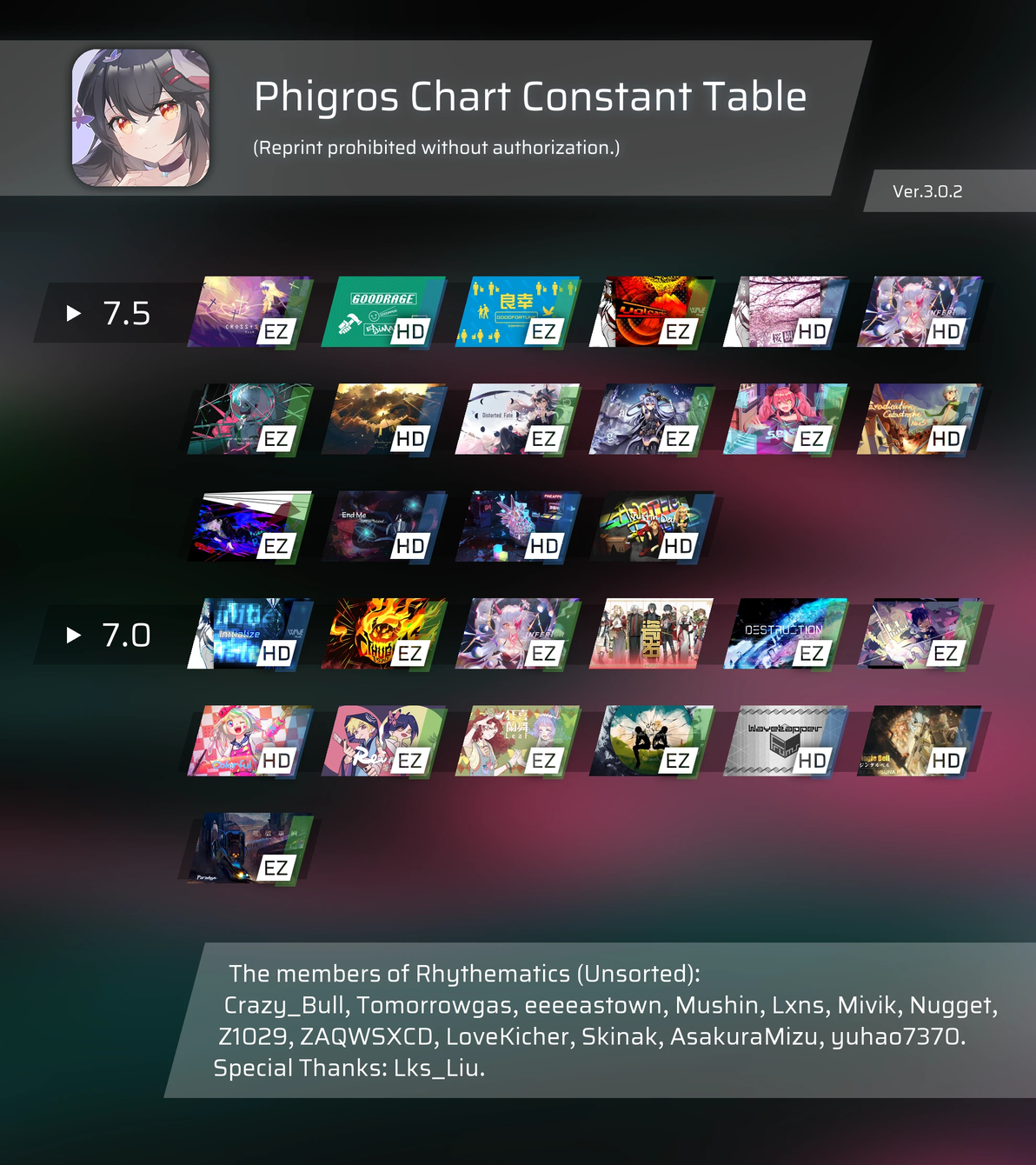 【Phigros】3.0.1定数表&rks计算器&查分图生成器 - 哔哩哔哩