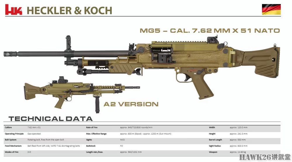 黑克勒-科赫公司展示HK421机枪 由MG5发展而来 重量更轻性能更强 - 哔哩哔哩