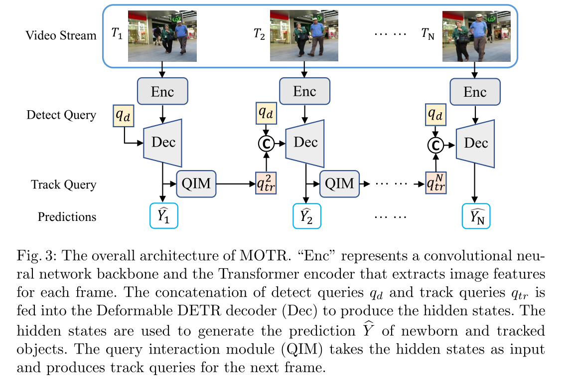[62] MOTR: End-to-End Multiple-Object Tracking with Transformer - 哔哩哔哩