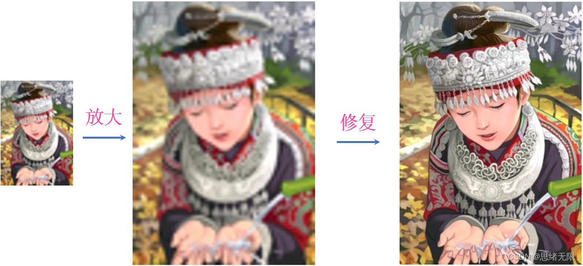 SRGAN图像超分重建算法Python实现（含数据集代码） - 哔哩哔哩