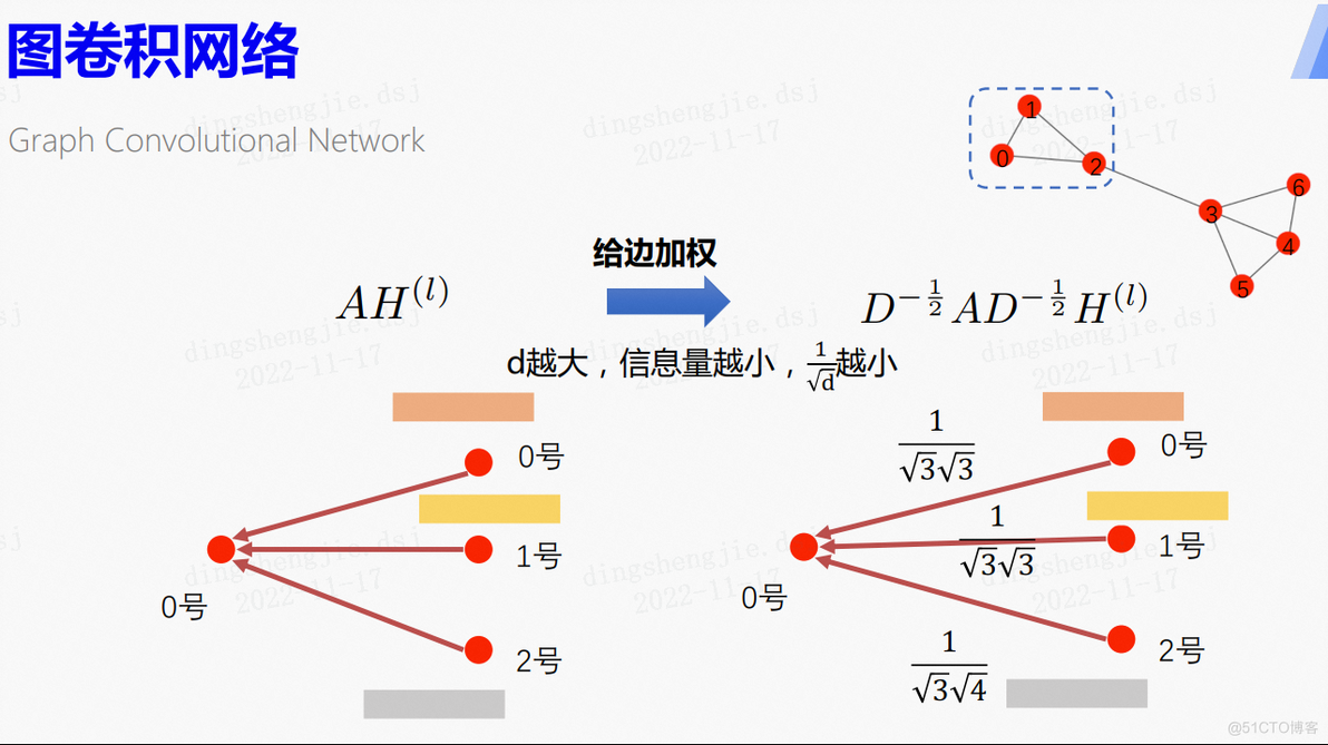 PGL图学习之图神经网络GNN模型GCN、GAT[系列六] - 哔哩哔哩