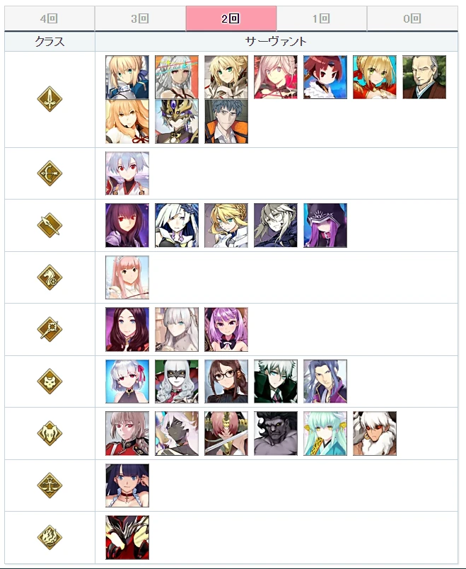 FGO8周年礼装立绘总结：还剩下14个名额可能会是谁 - 哔哩哔哩