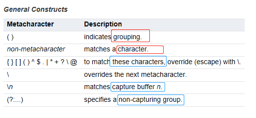 SAS:正则表达式 && prxmatch、prxchange - 哔哩哔哩
