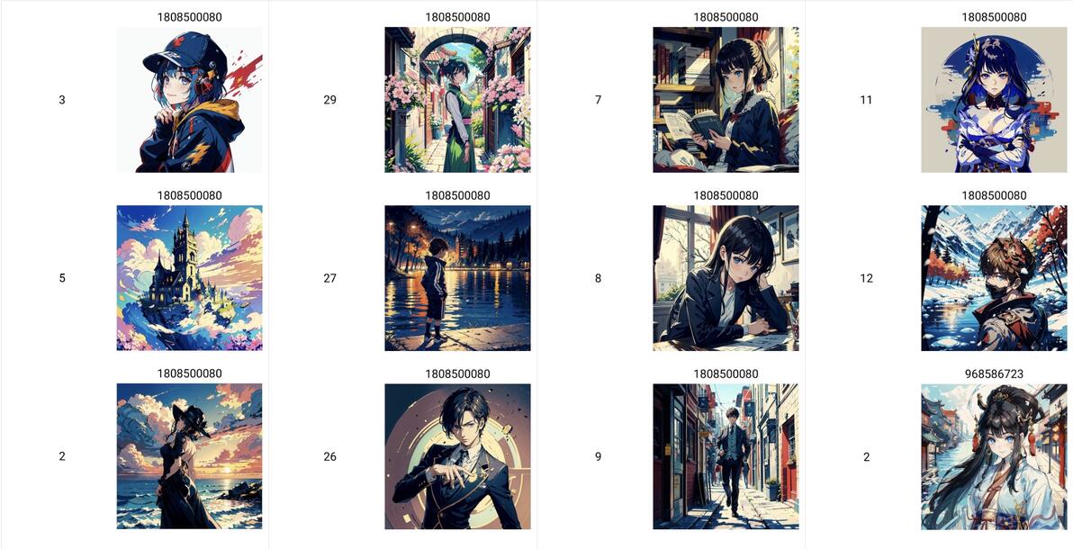 最全二次元 Checkpoint 模型评测 - 哔哩哔哩