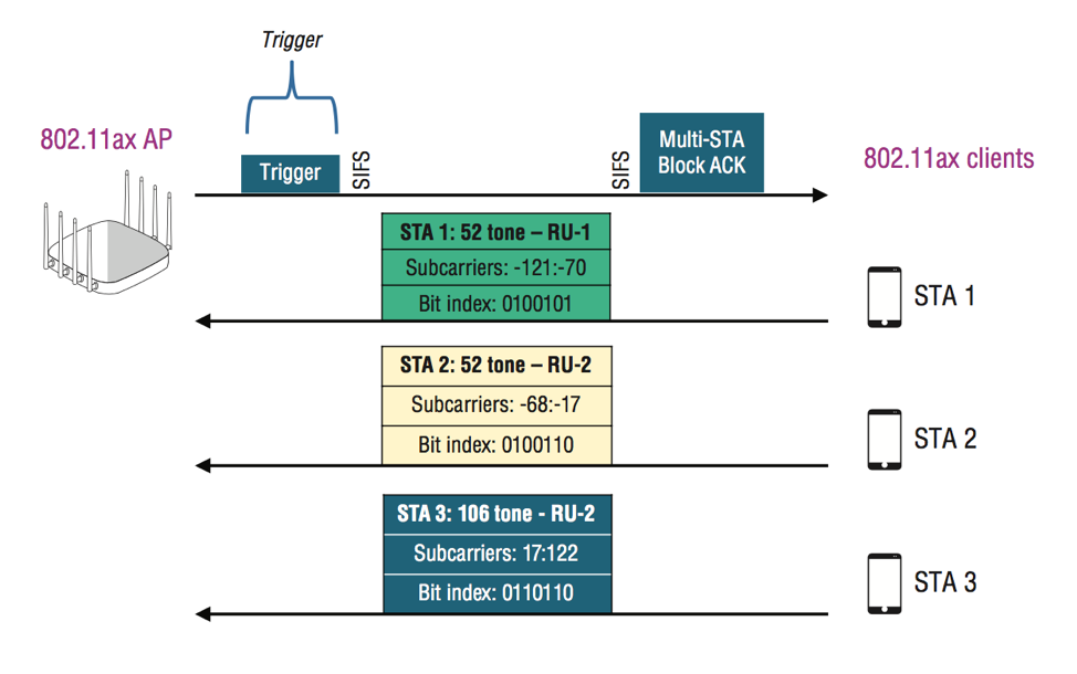 WIFI 6 BSS Coloring 机制 简要介绍 - 哔哩哔哩