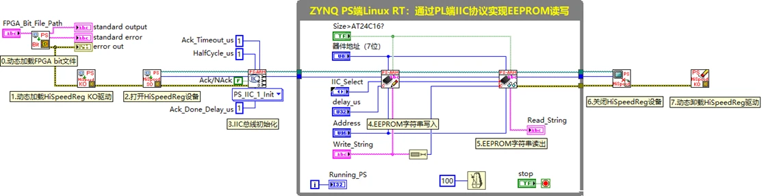 第6章>>实验13：PS(ARM)端通过PL端FPGA实现IIC总线通信(EEPROM读写)《LabVIEW ZYNQ》 - 哔哩哔哩
