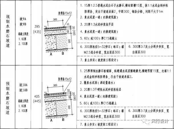 23J909工程做法与05J909对比及规范条文分析（二）坡道散水对比 - 哔哩哔哩
