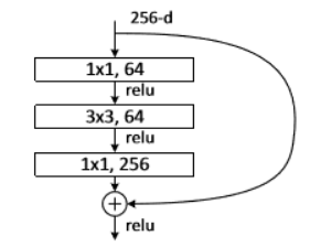 pytorch学习笔记--ResNet中的BasicBlock和Bottleneck - 哔哩哔哩