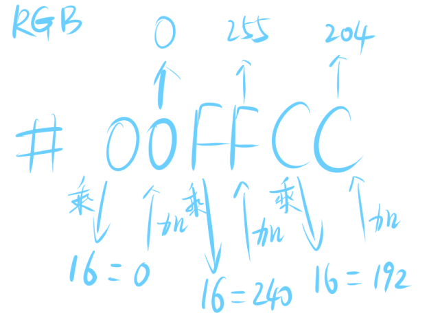 ＃66CCFF是什么意思，它怎么与RGB换算？ - 哔哩哔哩