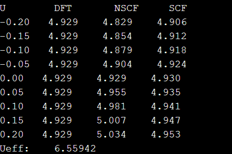 VASP基于线性响应近似的方法计算DFT+U的U值（有脚本，三分钟学会） - 哔哩哔哩