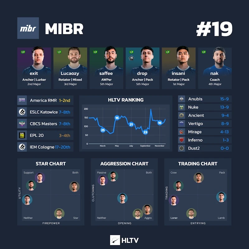CS2上海Major的全部24支队伍 - 哔哩哔哩