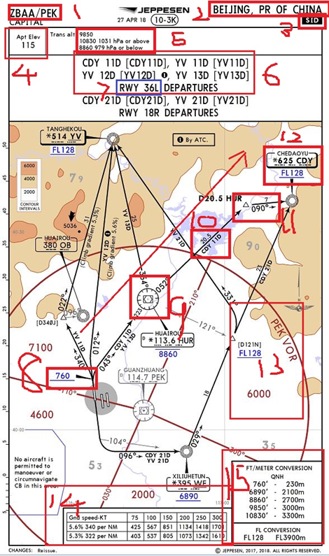 How to read terminal charts - 哔哩哔哩