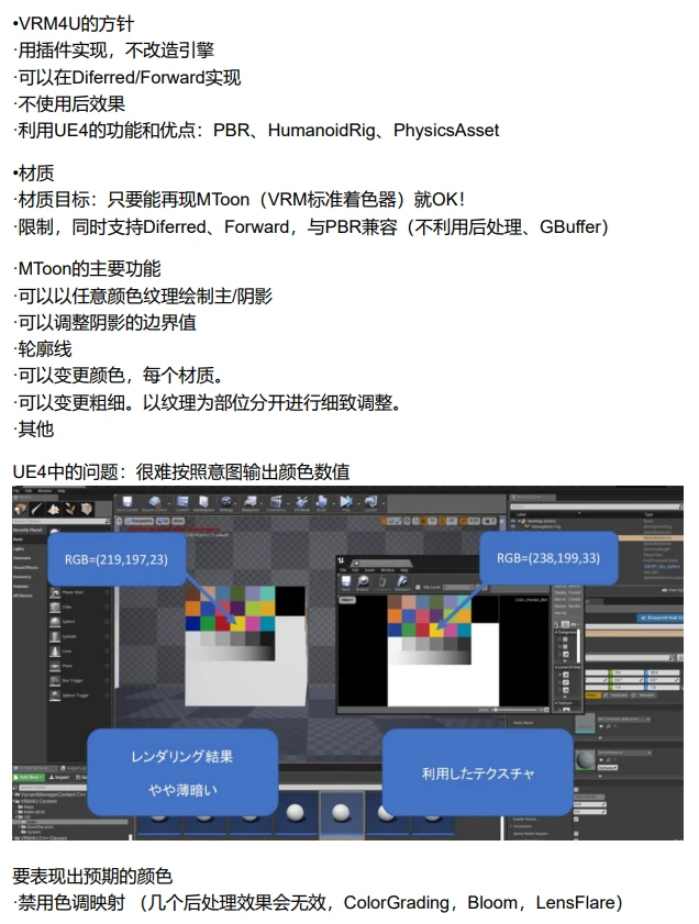 UE5丨VRM4U丨UE4中处理VRM的机制 - 哔哩哔哩