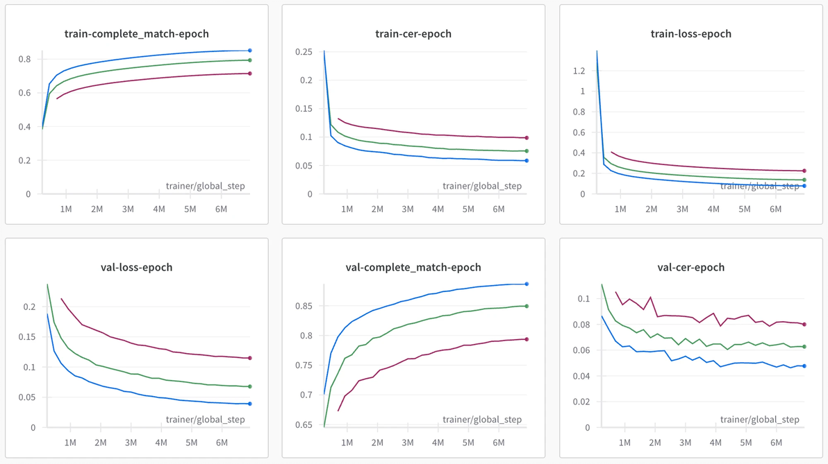 CnOCR V2.3 新版发布：模型更好、更多、更大 - 哔哩哔哩