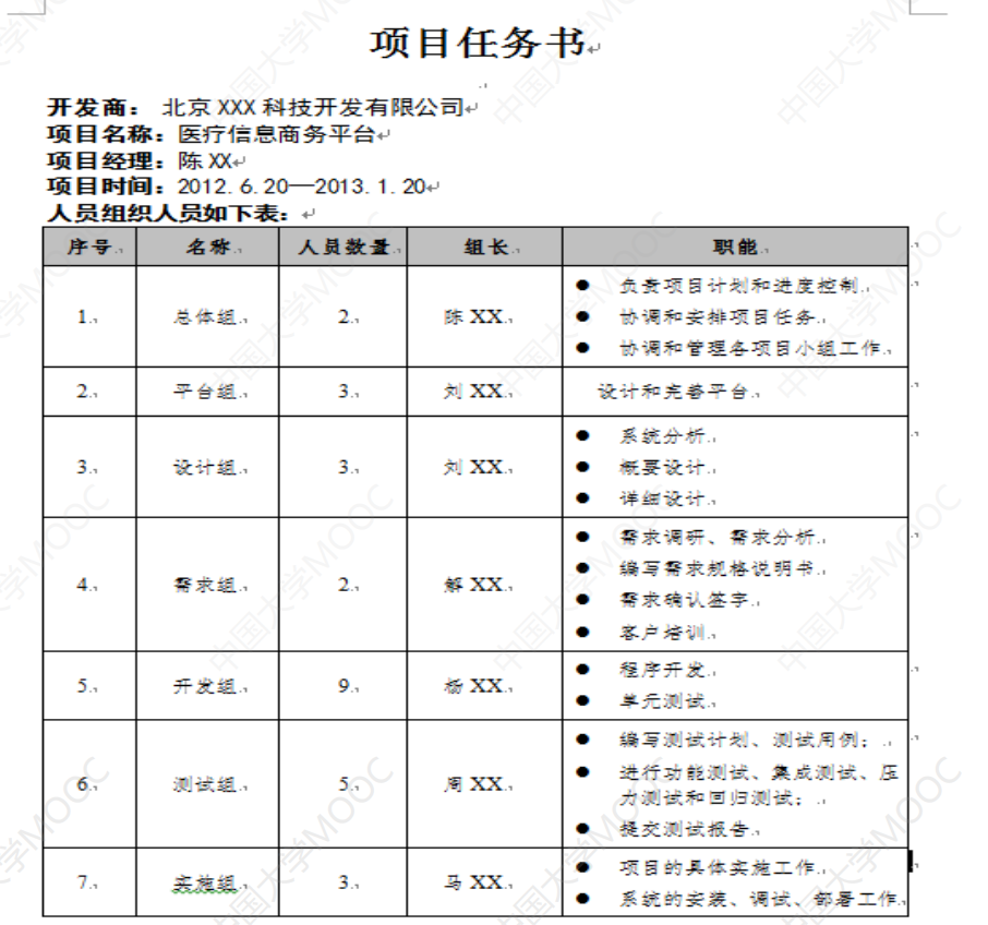 软件项目管理 2 3 项目章程 哔哩哔哩