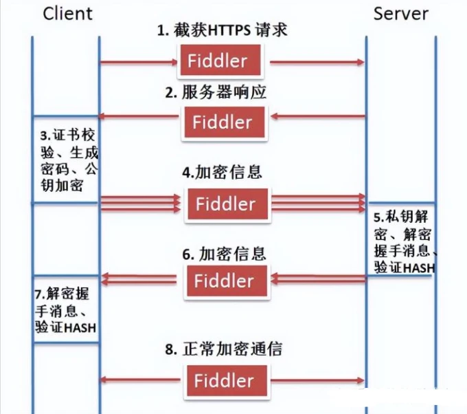 Fiddler抓取HTTPS最全（强）攻略，后悔没有早知道 - 哔哩哔哩
