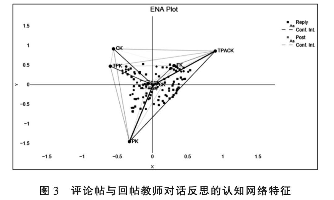 ENA认知网络分析，工具分享！ - 哔哩哔哩