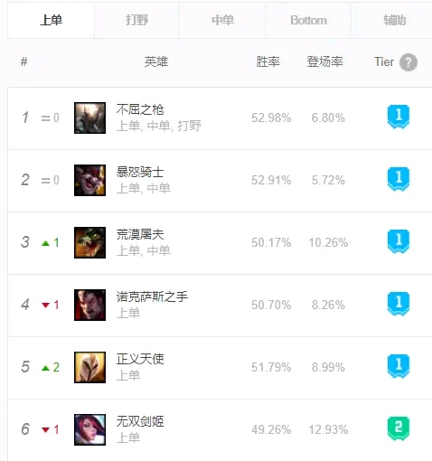 S9世界赛版本上线，IG巨大加强RNG再被削弱，羞男又要天神下凡？ - 哔哩哔哩