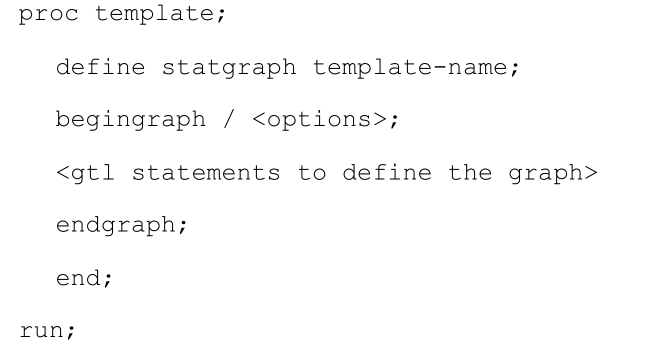 SAS Graph Template Language (GTL) 绘图 - 哔哩哔哩