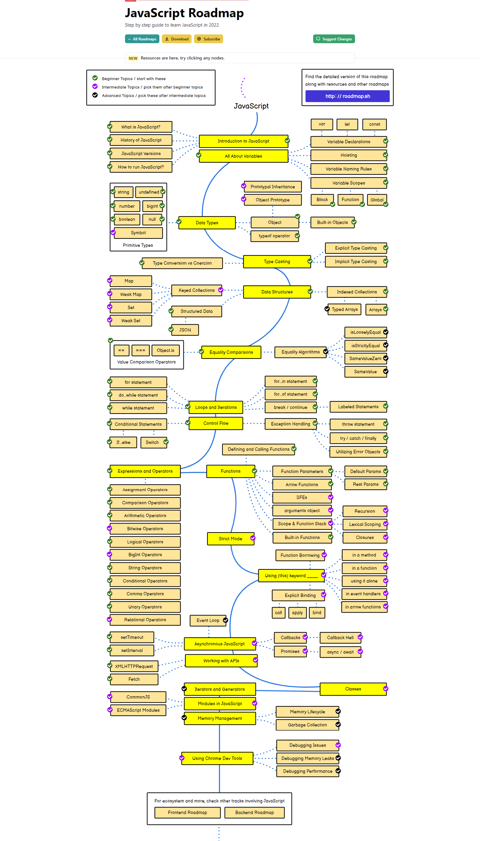 B站vue Nestjs Js Ts Html Css等涉及web开发视频学习推荐 哔哩哔哩
