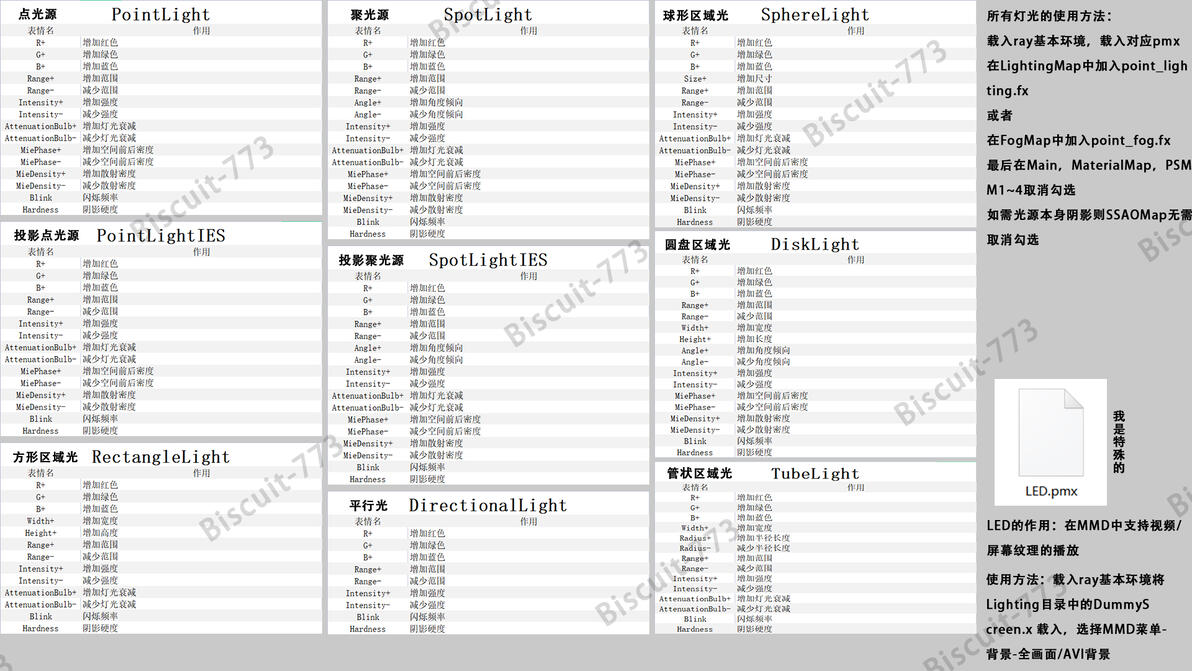 【ray1.5.2渲染教程】大纲讲解ray渲染，2021年完结版-入门基础以及高级进阶 - 哔哩哔哩