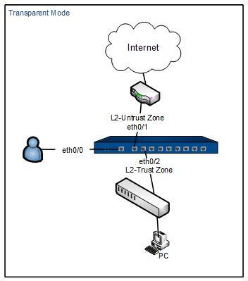 网络安全：您了解防火墙的部署模式吗？防火墙透明模式部署介绍 - 哔哩哔哩