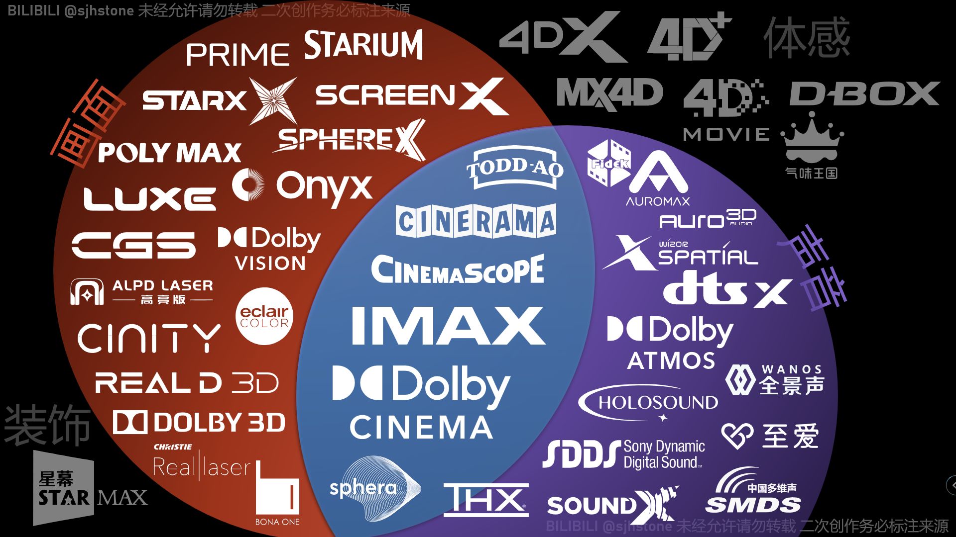 杜比Atmos全景声/DTS:X临境音/IMAX 12声道/空间音频……？【电影院特效影厅·声效篇】 - 哔哩哔哩
