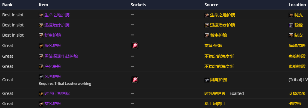 魔兽世界TBC怀旧服奶萨P4阶段BIS装备 - 哔哩哔哩