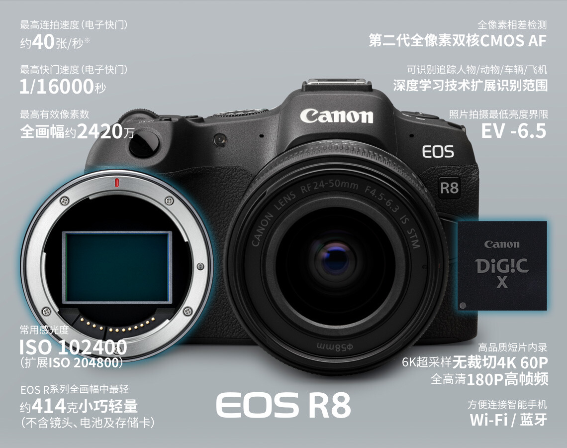 佳能发布EOS R8、EOS R50相机以及两支新品镜头 - 哔哩哔哩