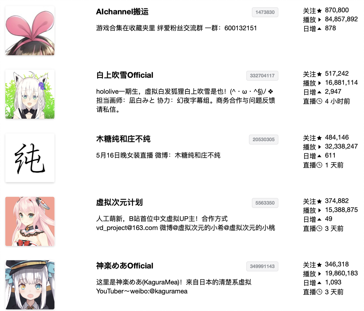 VTBs in Bilibili！实时追踪/记录bilibili虚拟主播信息！（以及DD） - 哔哩哔哩