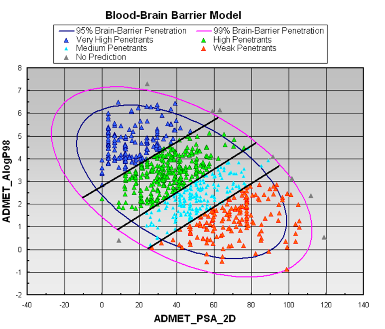 Discovery Studio | ADMET结果分析 - 哔哩哔哩