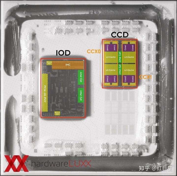 【转】CPU、SOC芯片图dieshot收集 - 哔哩哔哩