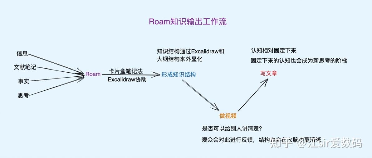 Roam Research 经验分享（更新中~） - 哔哩哔哩