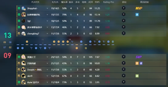 年少何惧千重山！FengDa Gaming登顶PNL年度总冠军 - 哔哩哔哩