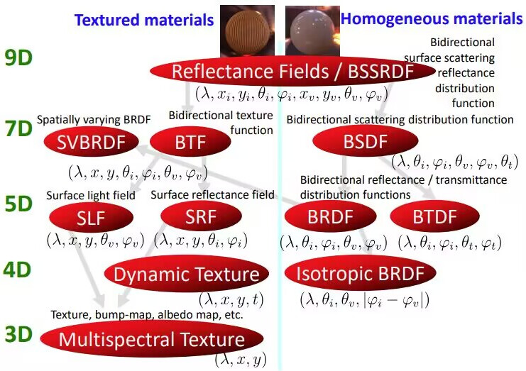 线性，ACES，灯光，IBL，PBR，光比总结 - 哔哩哔哩