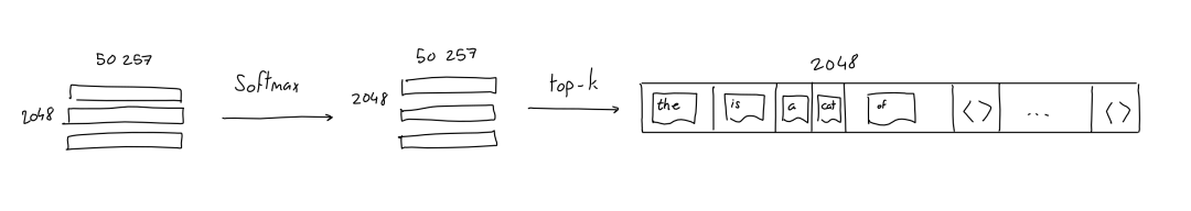 从编码到输出，手绘图逐层拆解 GPT-3 结构 - 哔哩哔哩