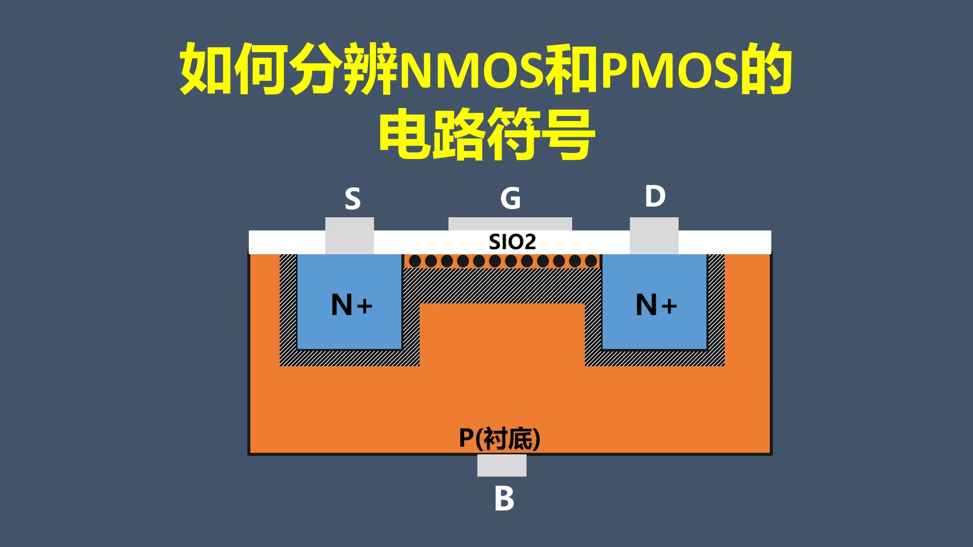 如何分辨NMOS和PMOS的电路符号 - 哔哩哔哩