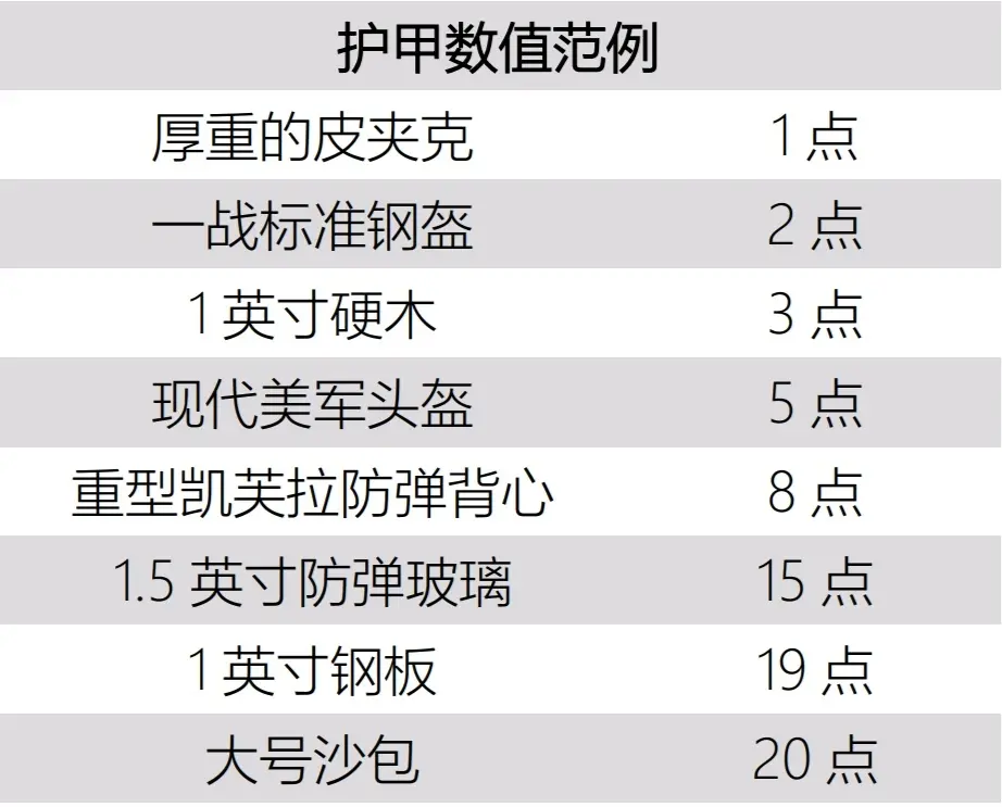 第六期啦！#克苏鲁TRPG#萌新啃食COC7th规则书时随手写一点东西（战斗篇） - 哔哩哔哩