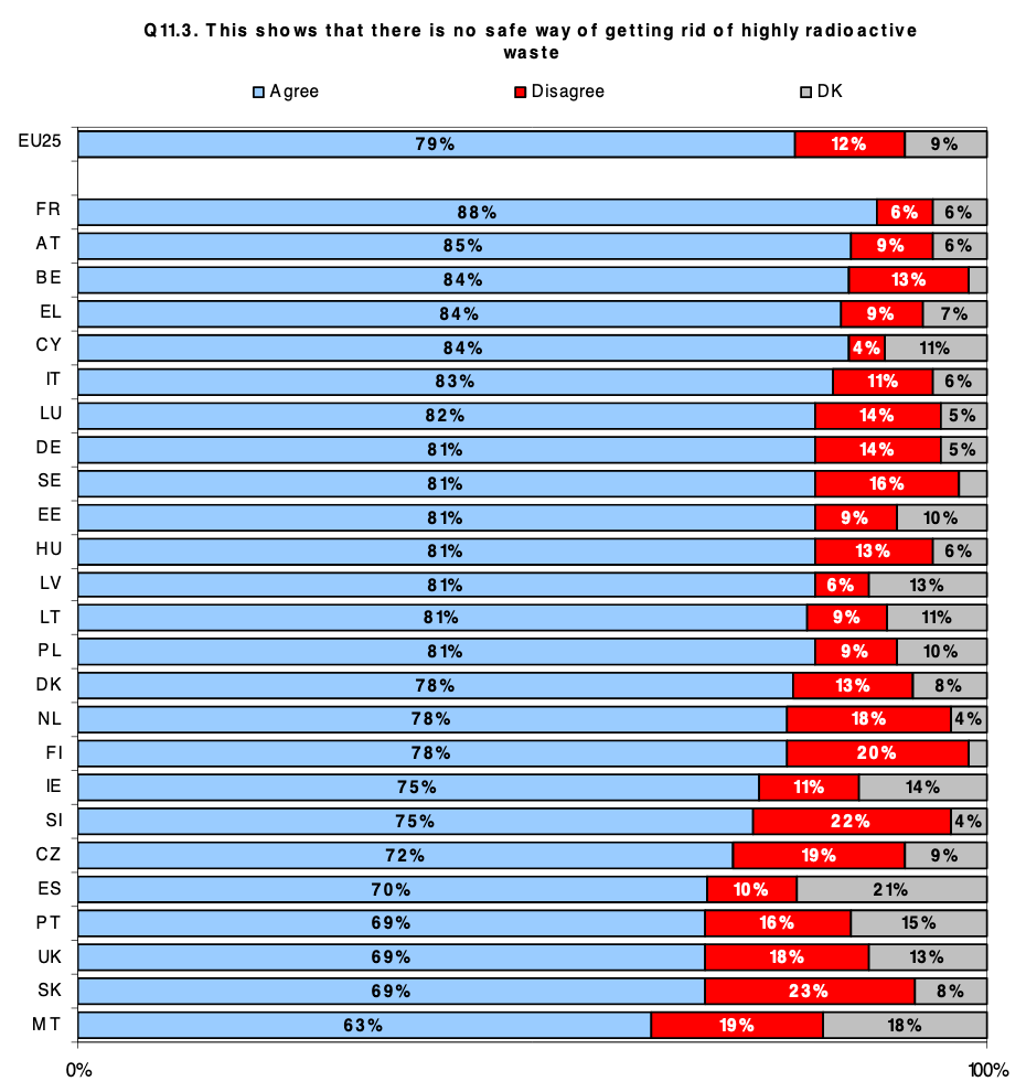 [P4]Sources – How Many People Did Nuclear Energy Kill? - 哔哩哔哩