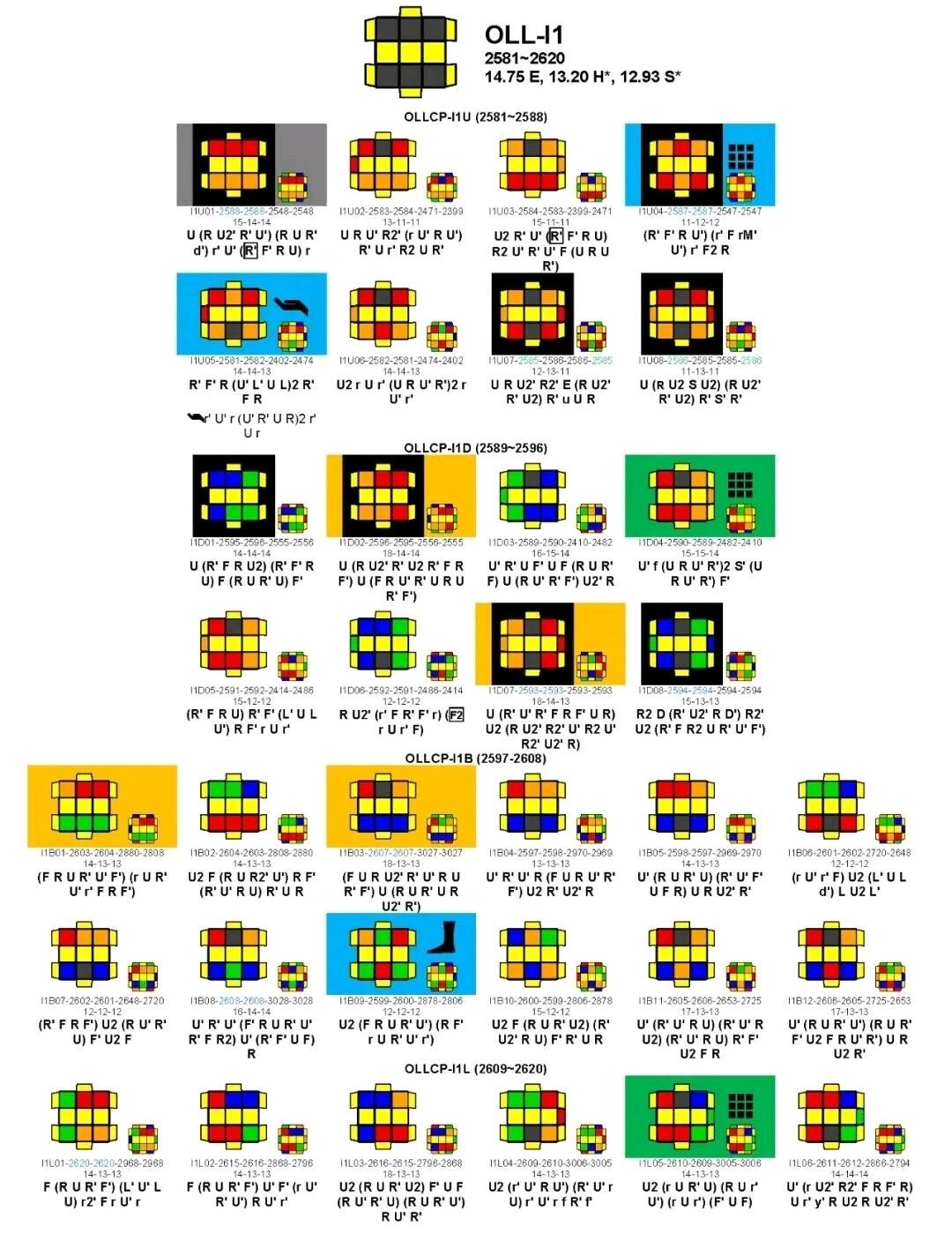 1LLL公式 (一步顶层) (V2) | 超大公式库 - 哔哩哔哩