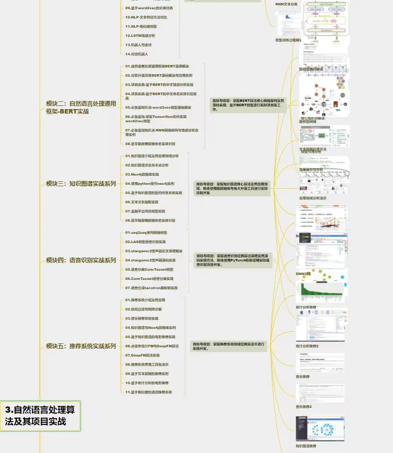 2024年最完整的人工智能自学路线图来了！带你少走10年弯路！ 哔哩哔哩